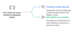 Vozila koja su dozvoljena sa B kategorijom - kompletan vodič